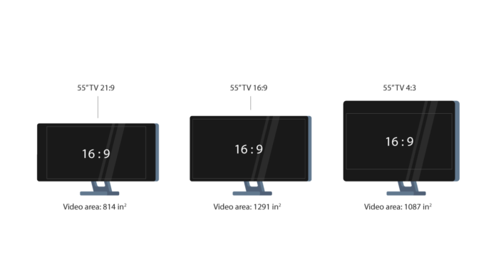 What Is Monitor Resolution? Resolutions and Aspect Ratios Explained ...