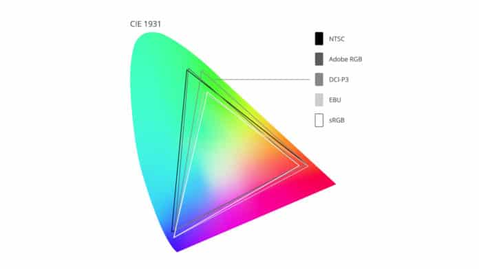 What Is Color Gamut? - ViewSonic Library
