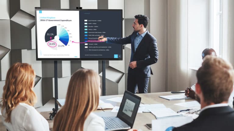 What Is an Interactive Flat-Panel Display (IFPD)? - ViewSonic Library