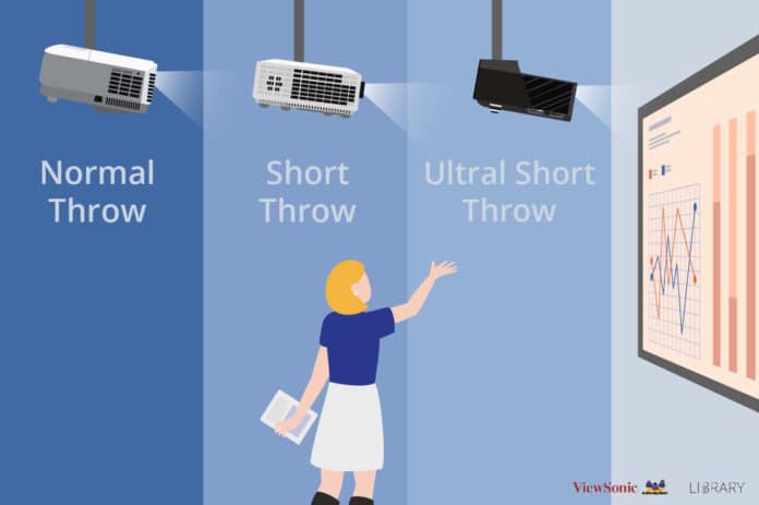 How to Choose the Right Business Projector - ViewSonic Library