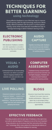Create Effective Feedback With Education Technology - ViewSonic Library