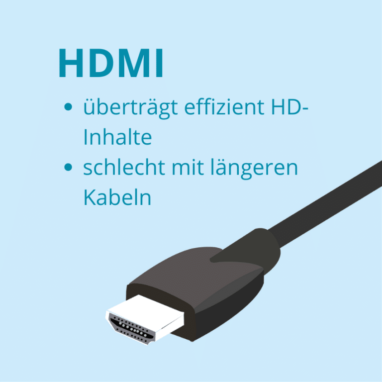 Bildschirmanschlüsse und USB-C: Ein Vergleich von Schnittstellen des ...
