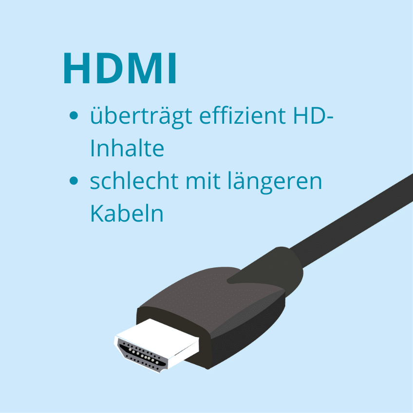Bildschirmanschlüsse und USB-C: Ein Vergleich von Schnittstellen des ...