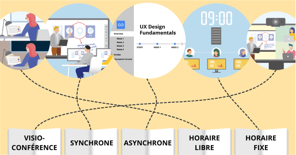 Qu’est-ce que l’apprentissage à distance ? - ViewSonic Library