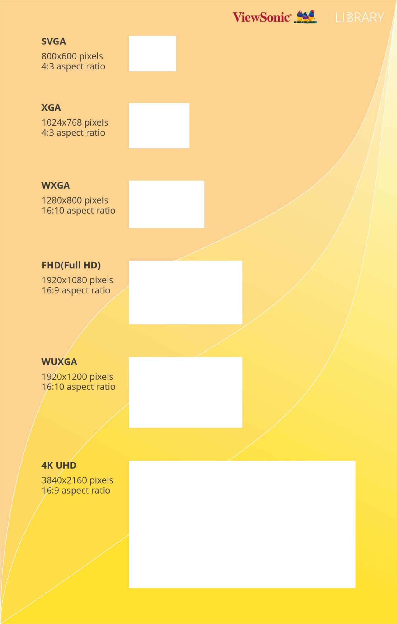 Choosing The Right Projector Resolution For Your Needs ViewSonic Library Choosing The Right Projector Resolution For Your Needs ViewSonic Library