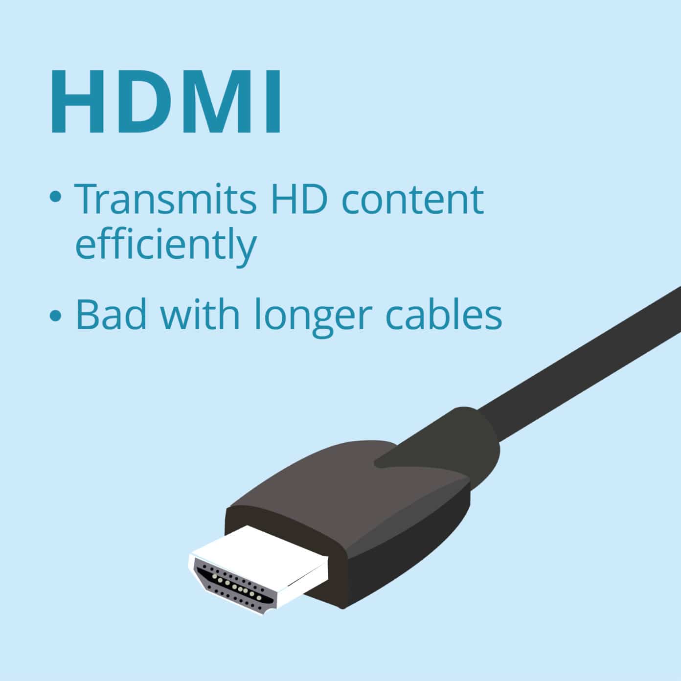 Monitor Ports and USB-C: A Comparison of Display Connections ...