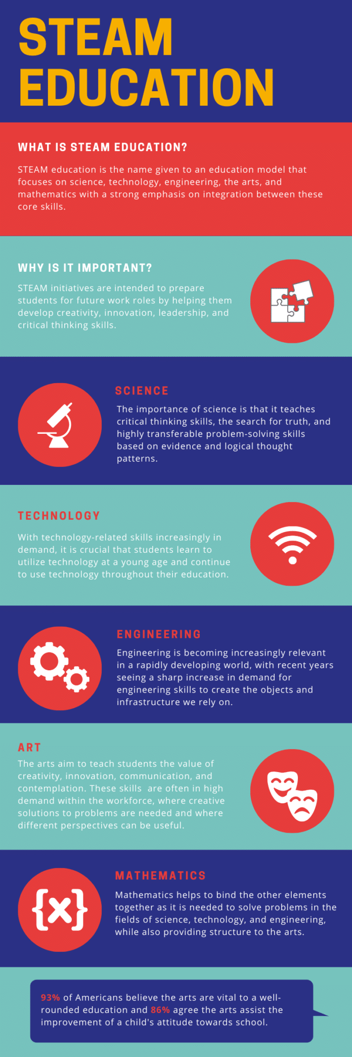 The Importance of Mathematics in STEAM Education - ViewSonic Library