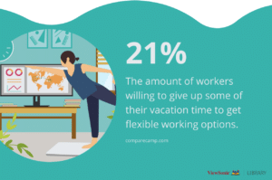 8 Types of Flexible Work Arrangements Explained - ViewSonic Library