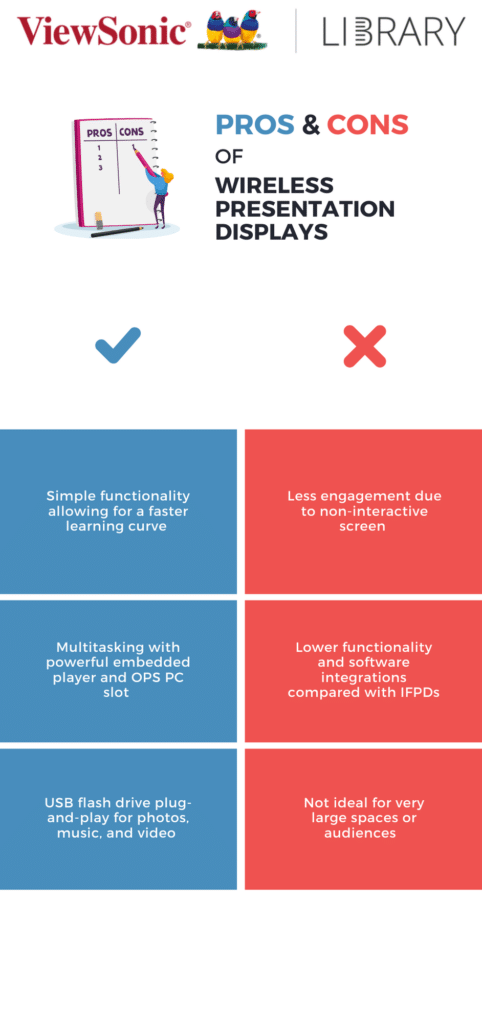 Choosing a Collaborative Display: Interactive Displays Vs Wireless ...