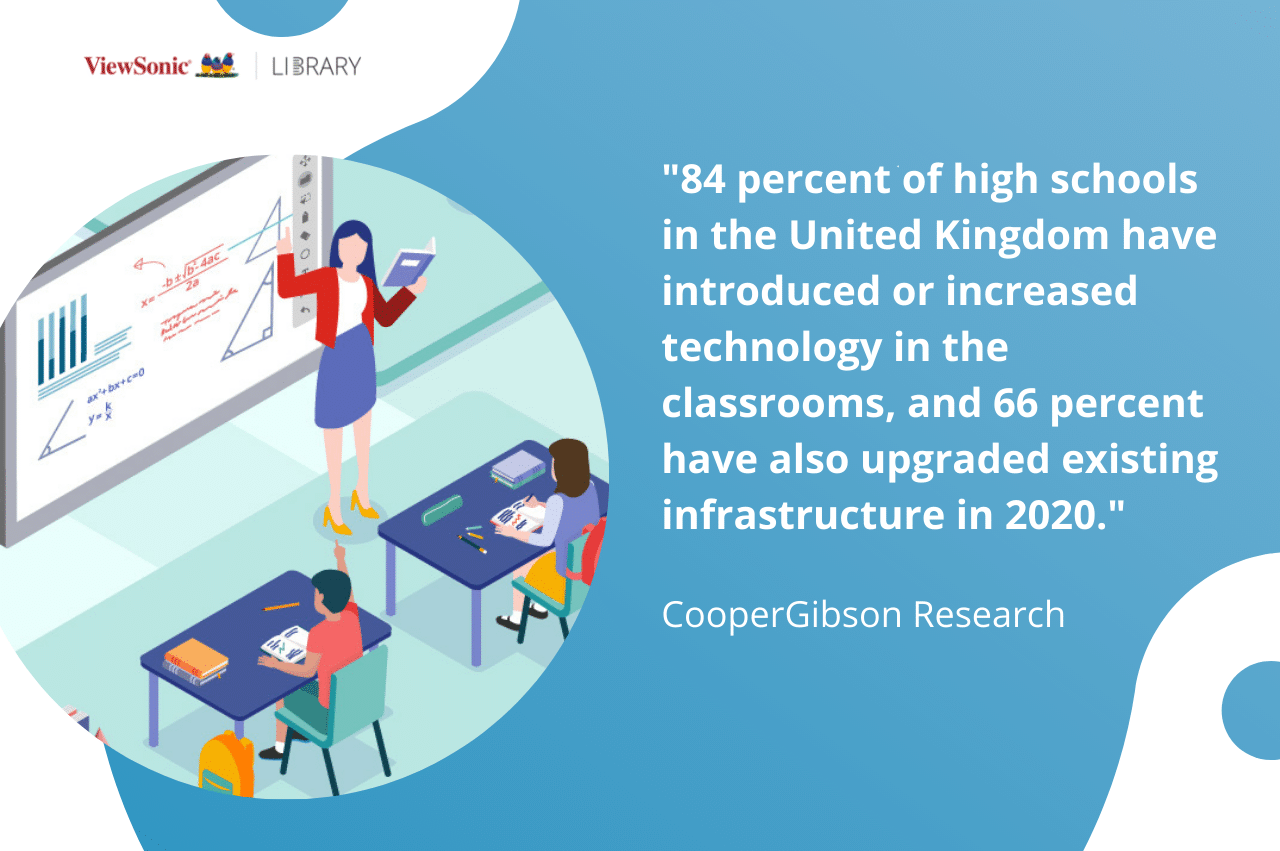 5 Ways to Setup and Manage Interactive Whiteboards - ViewSonic Library
