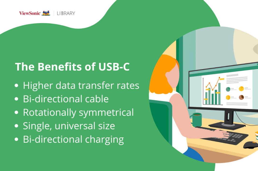 USB-C, USB-B, and USB-A: What's the Difference? - ViewSonic Library