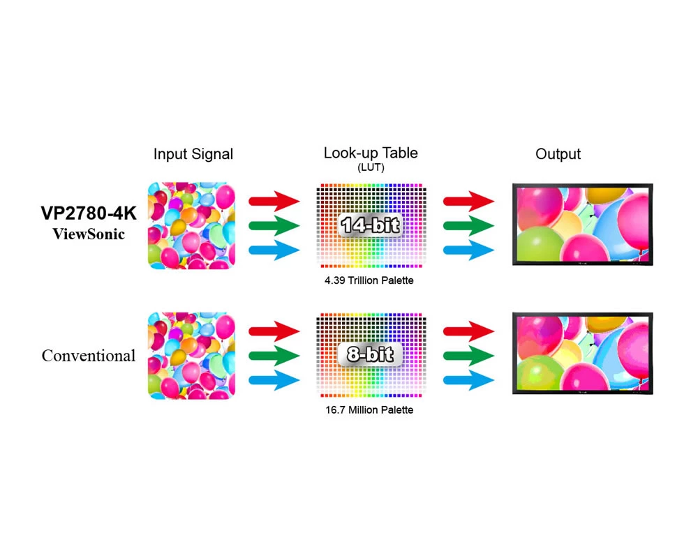 Advanced 14-bit LUT & 3D LUT