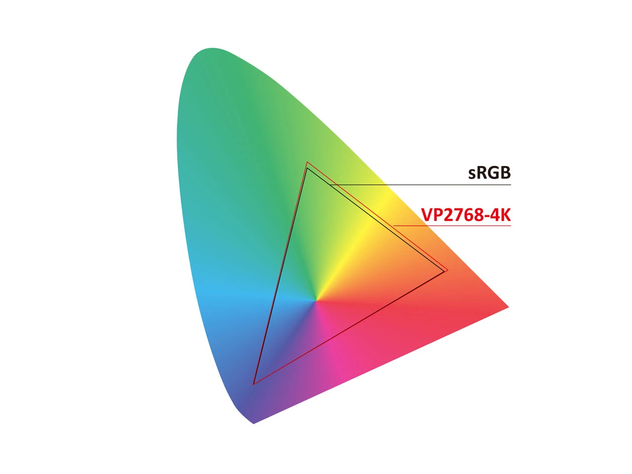 ViewSonic VP2768-4K 27" 100% sRGB Professional Monitor - ViewSonic Global