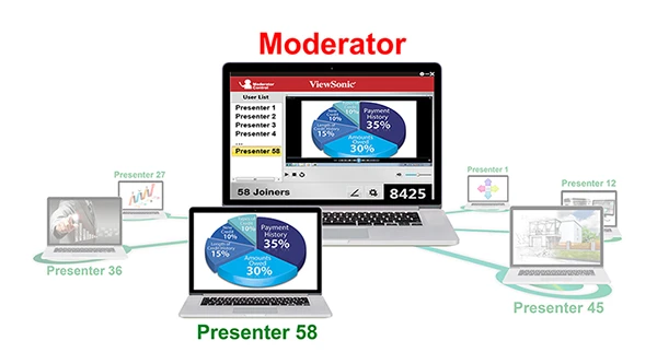 ViewSonic ViewSync3 Wireless Group Presentation Solution with ...