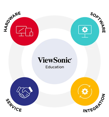 ViewSonic Education Solutions – Growing Together