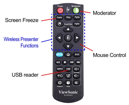 ViewSonic ViewSync 3 The best use Wireless Presentation Gateway ...