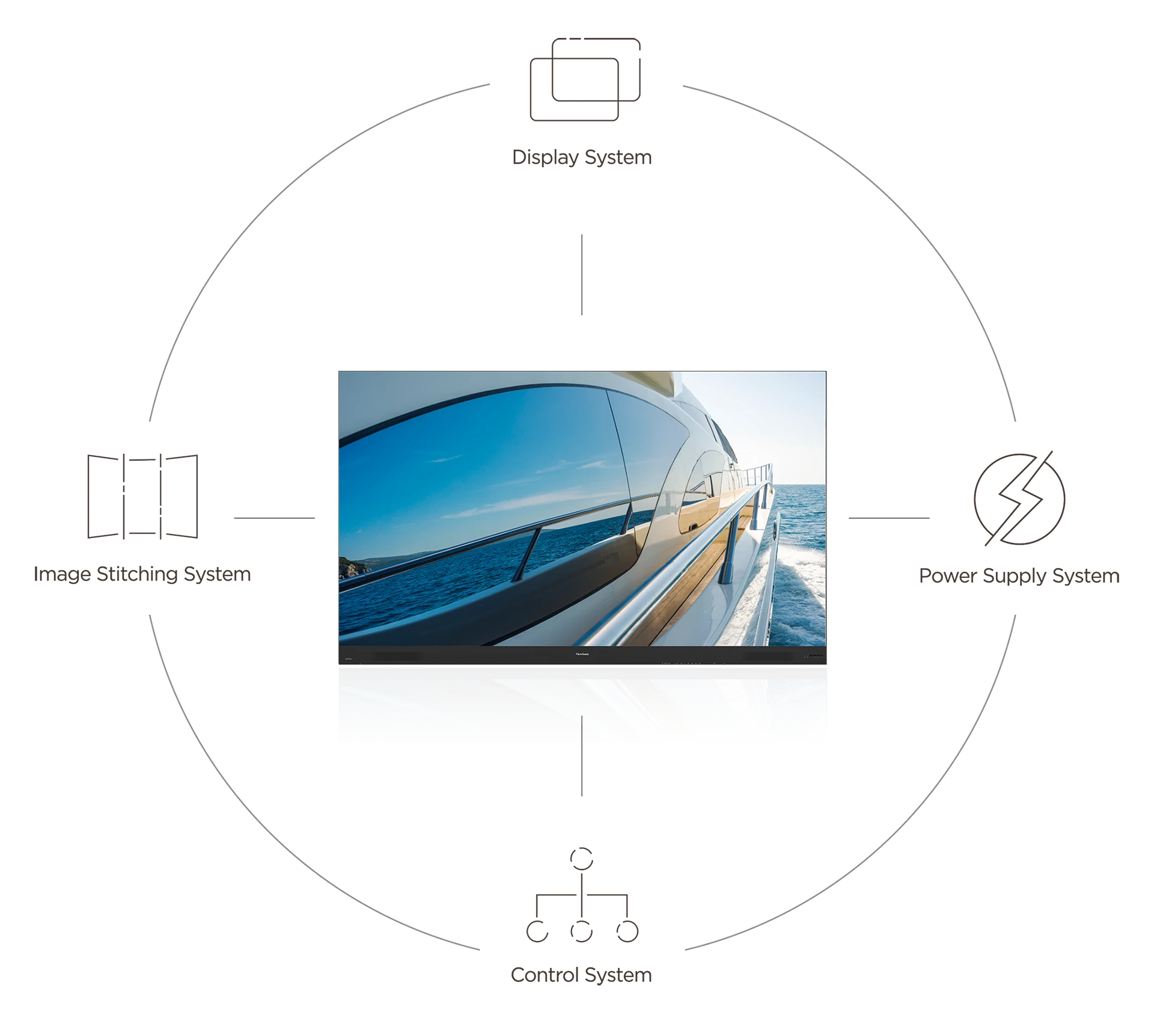 All-in-One Direct View LED Displays - Products - ViewSonic Global